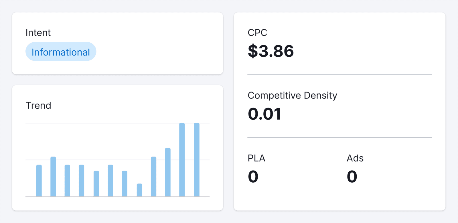 The FREE Keyword Difficulty Checker (+ Guide) by Backlinko