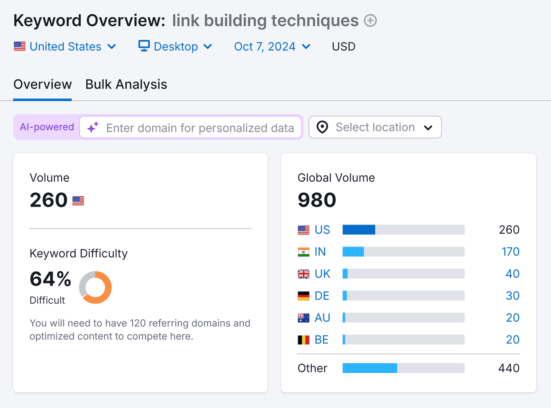 The FREE Keyword Difficulty Checker (+ Guide) by Backlinko