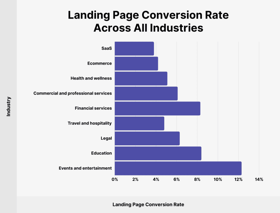 12 Essential Landing Page Statistics for 2024