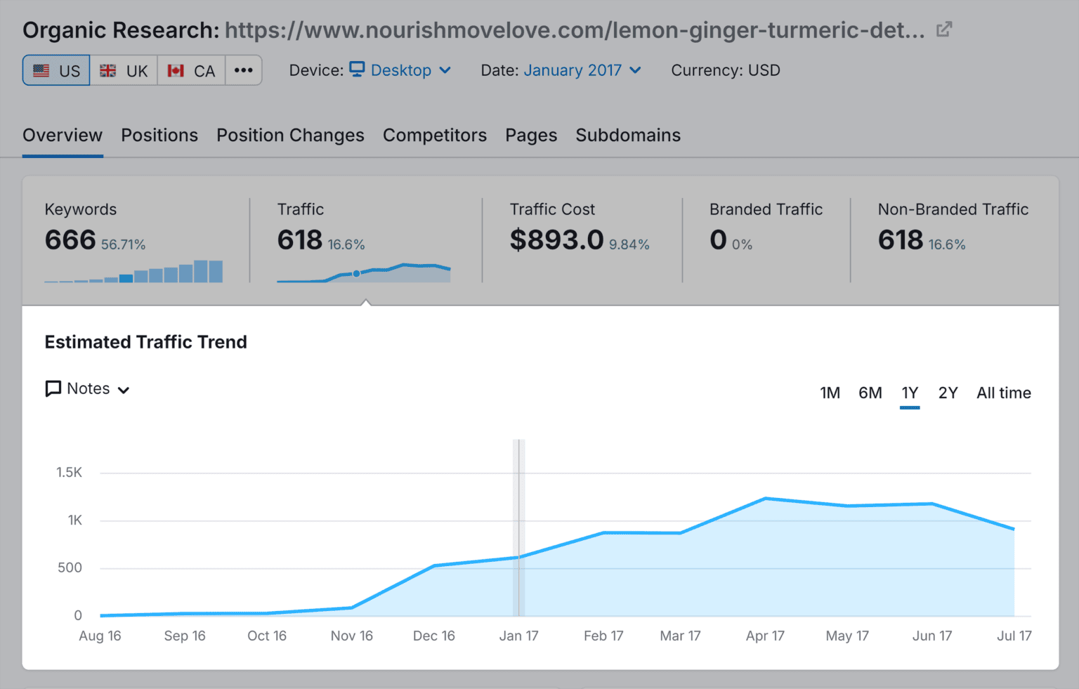 Inbound Marketing in 2025: Benefits, Strategies, and Examples