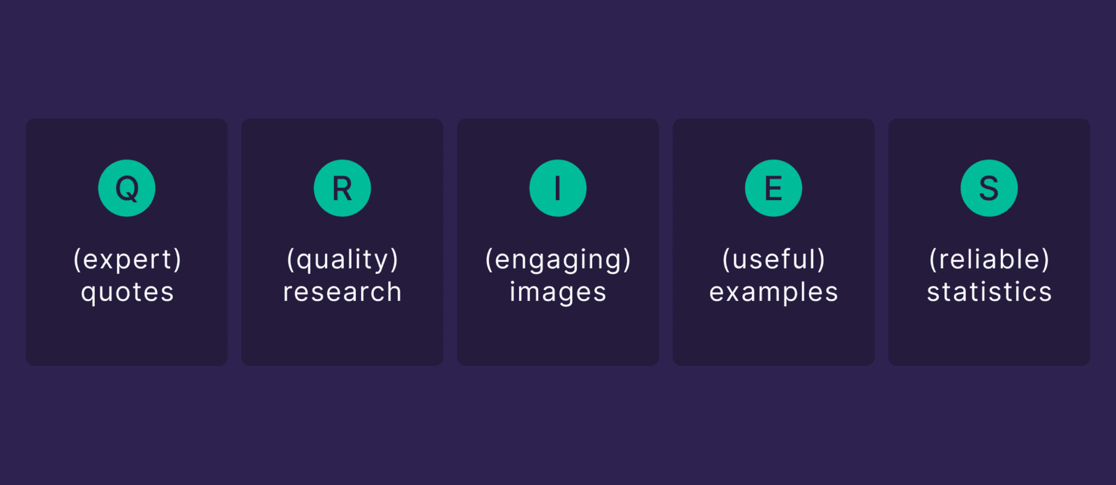 Quality SEO Content: The QRIES Approach for Better Rankings
