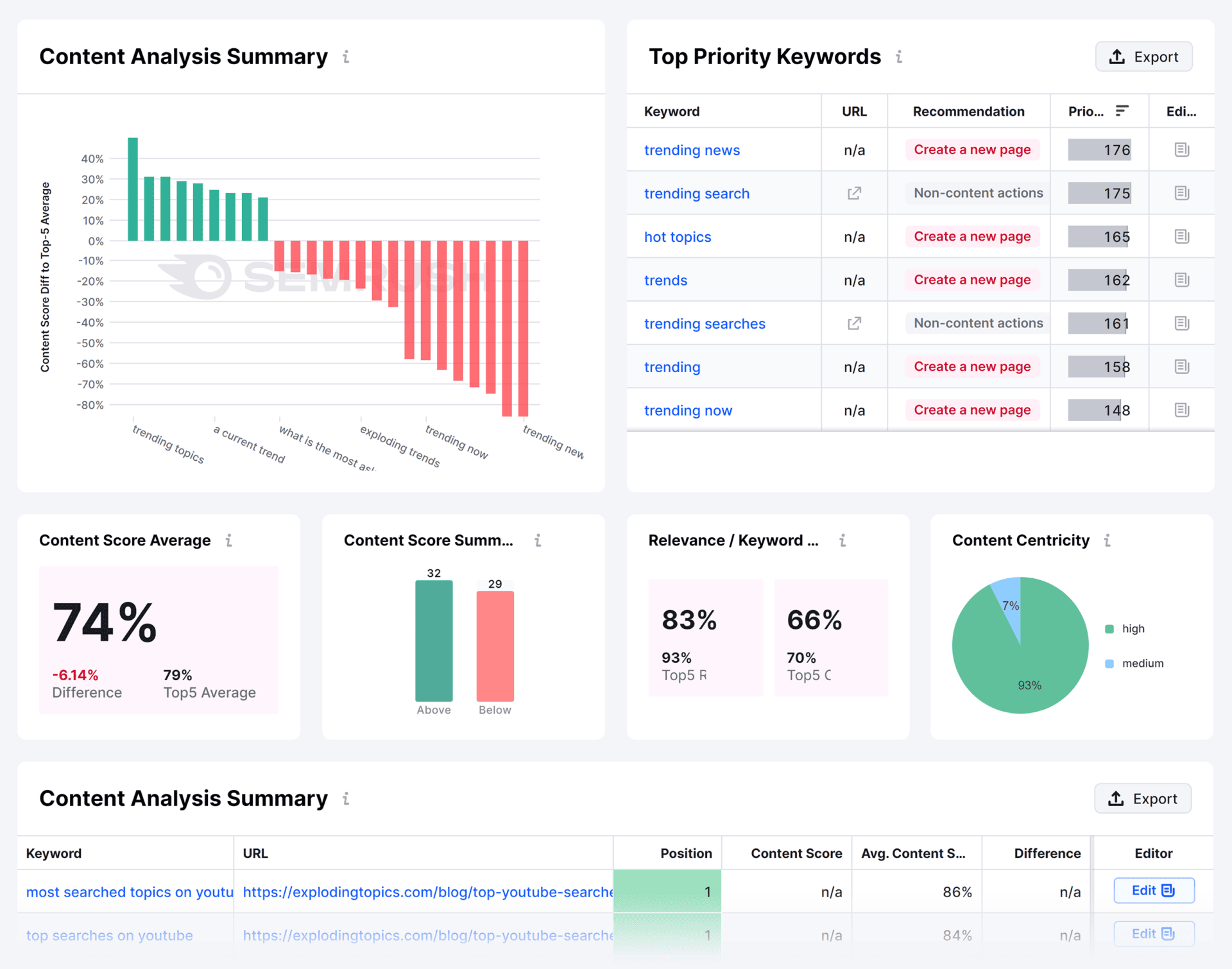 Enterprise SEO: Strategies & Tips for Large-Scale Success