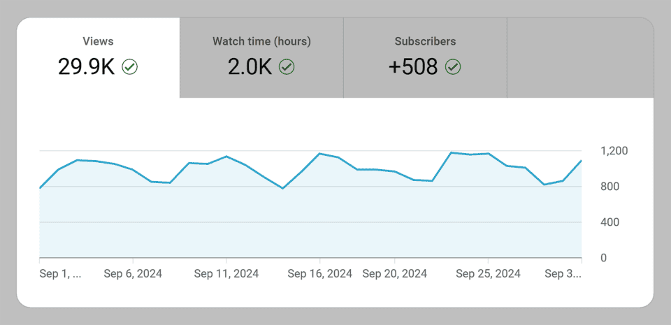 How to Grow YouTube Channel: Expert Tips for More Growth