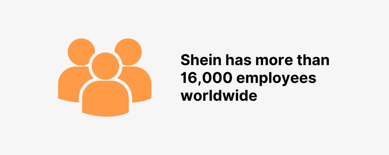 Shein Revenue and Usage Stats for 2025