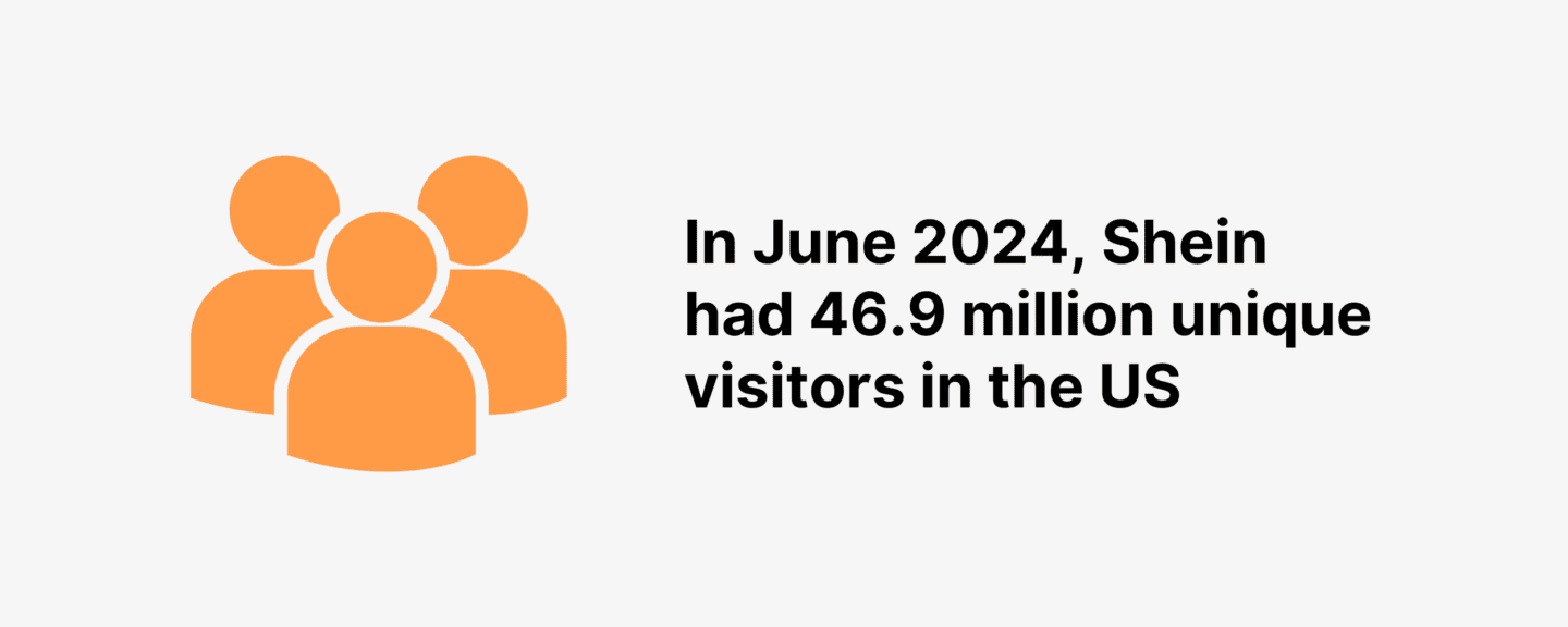 Shein Revenue and Usage Stats for 2025