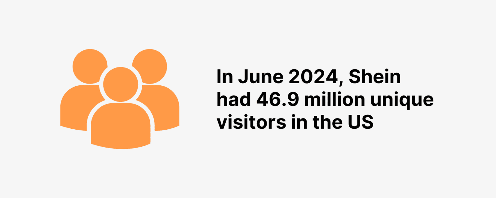 Shein Revenue and Usage Stats for 2025