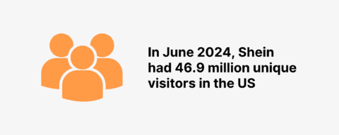Shein Revenue and Usage Stats for 2025