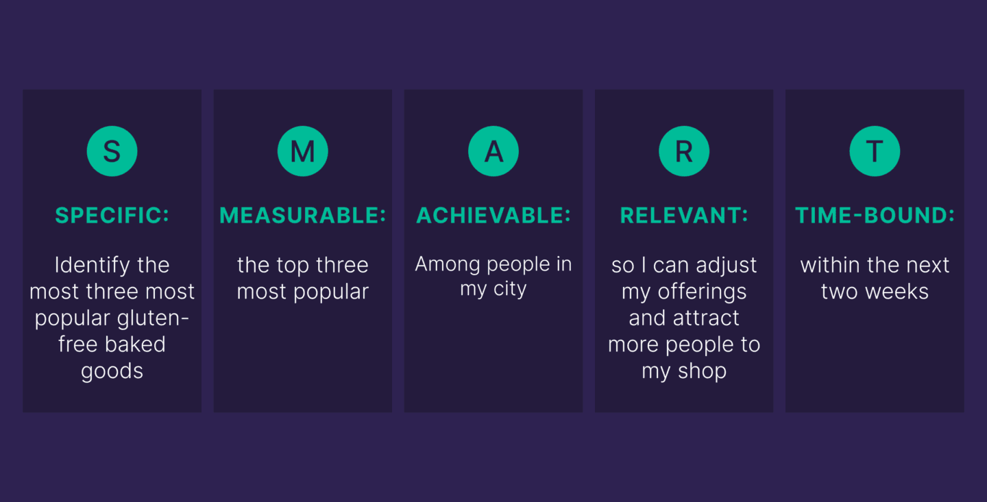 How to Do a Market Analysis for Your Business in 6 Steps