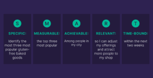 How to Do a Market Analysis for Your Business in 6 Steps