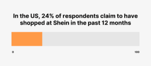 Shein Revenue and Usage Stats for 2025