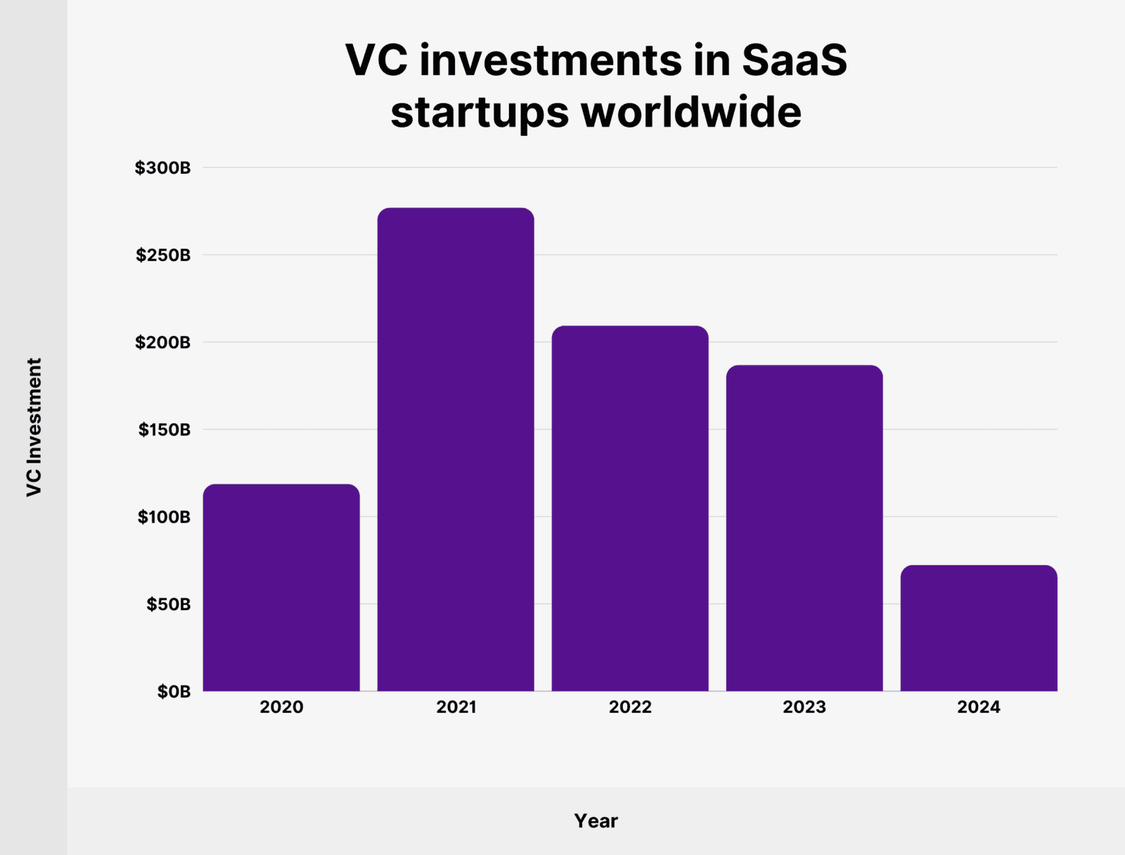10+ Key SaaS Statistics to Know in 2025