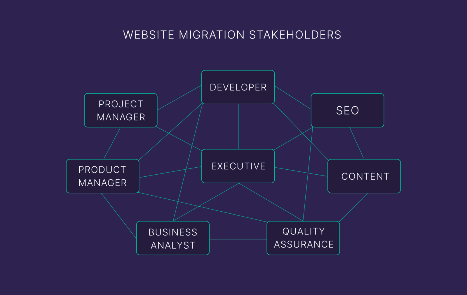 The Website Migration Checklist (88 Steps + Free Template)