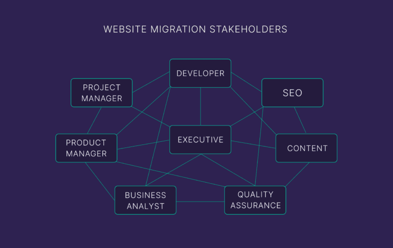The Website Migration Checklist (88 Steps + Free Template)