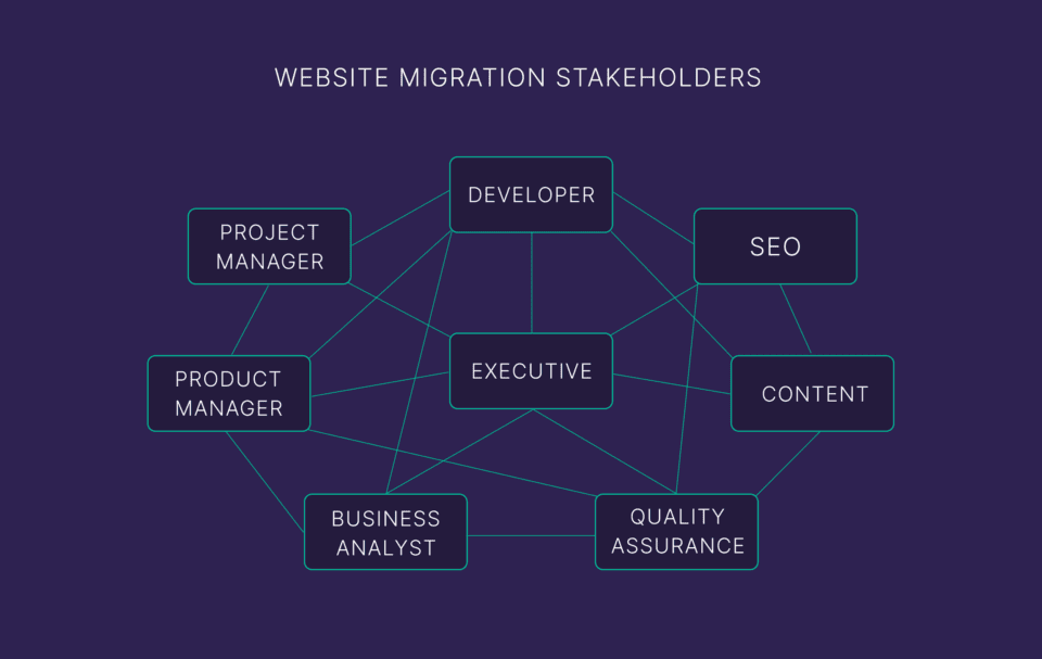 The Website Migration Checklist (88 Steps + Free Template)