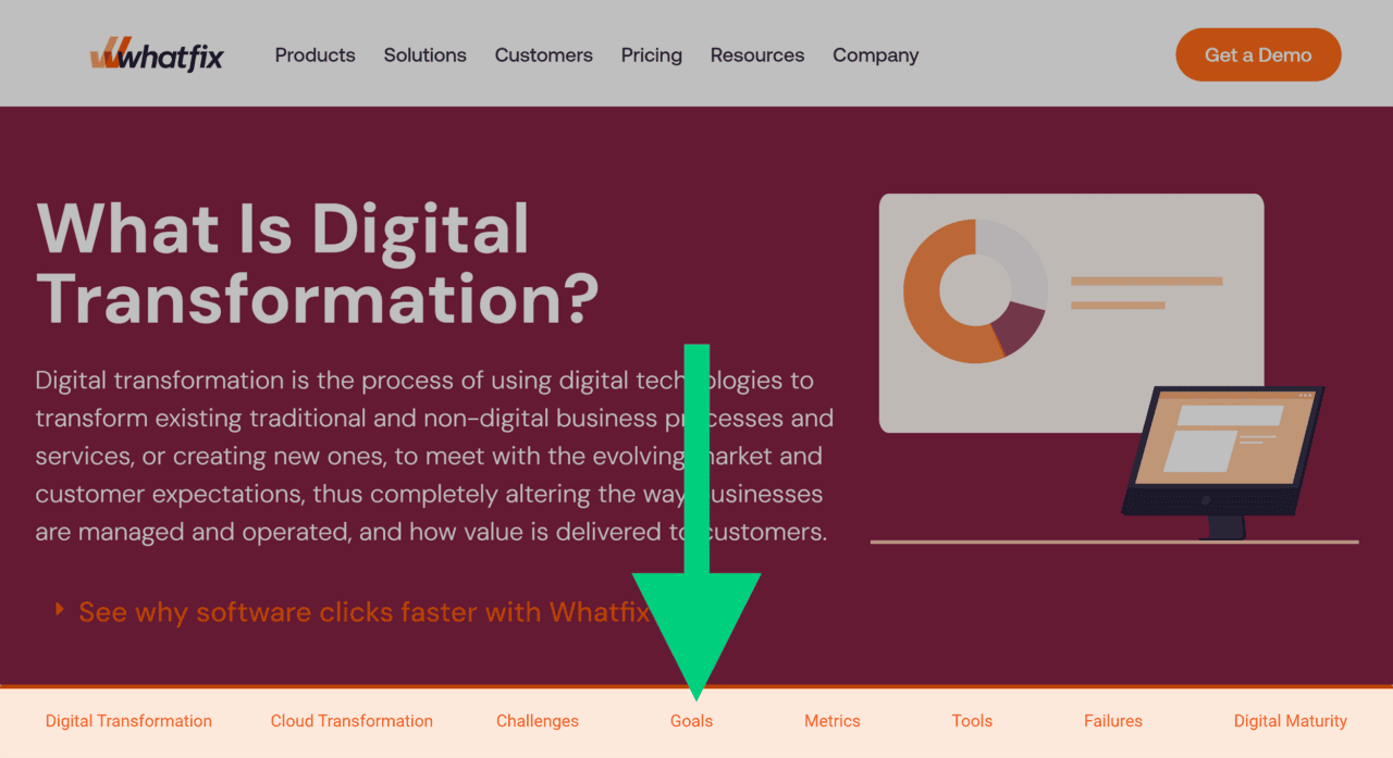 Topic Clusters 101: How to Level Up Your SEO (with Examples)
