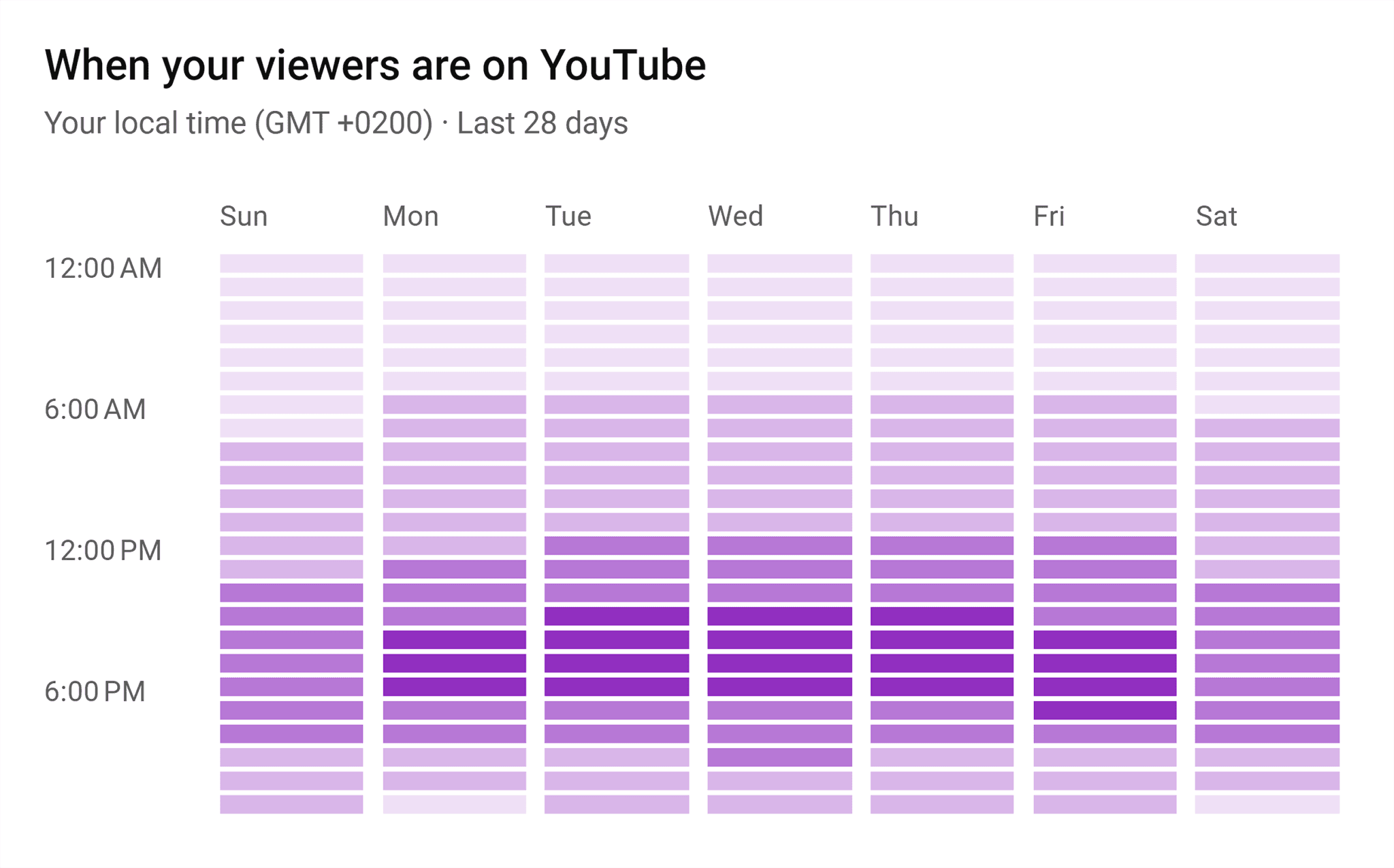 Video Views