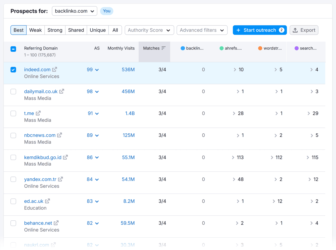 Top 14 Competitor Analysis Tools for 2025