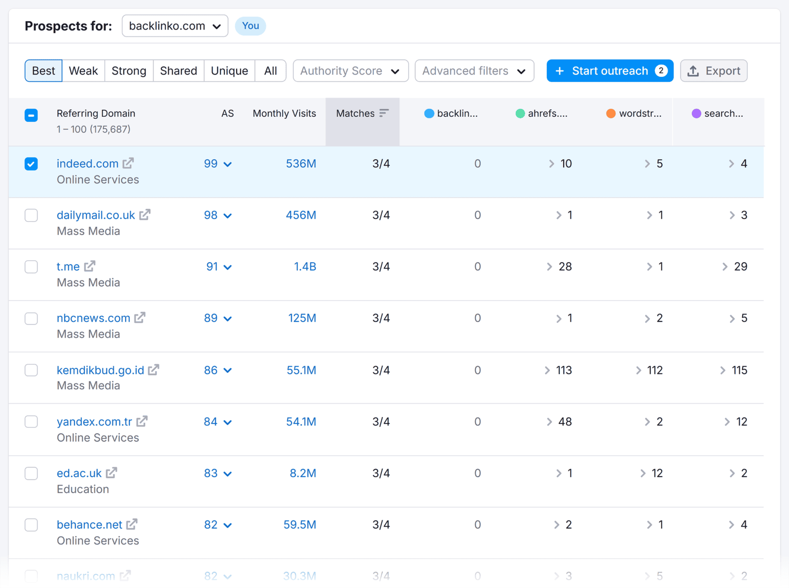 Top 14 Competitor Analysis Tools for 2025