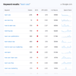 Free Keyword Generator Tool: Get 1,000s of Keyword Ideas