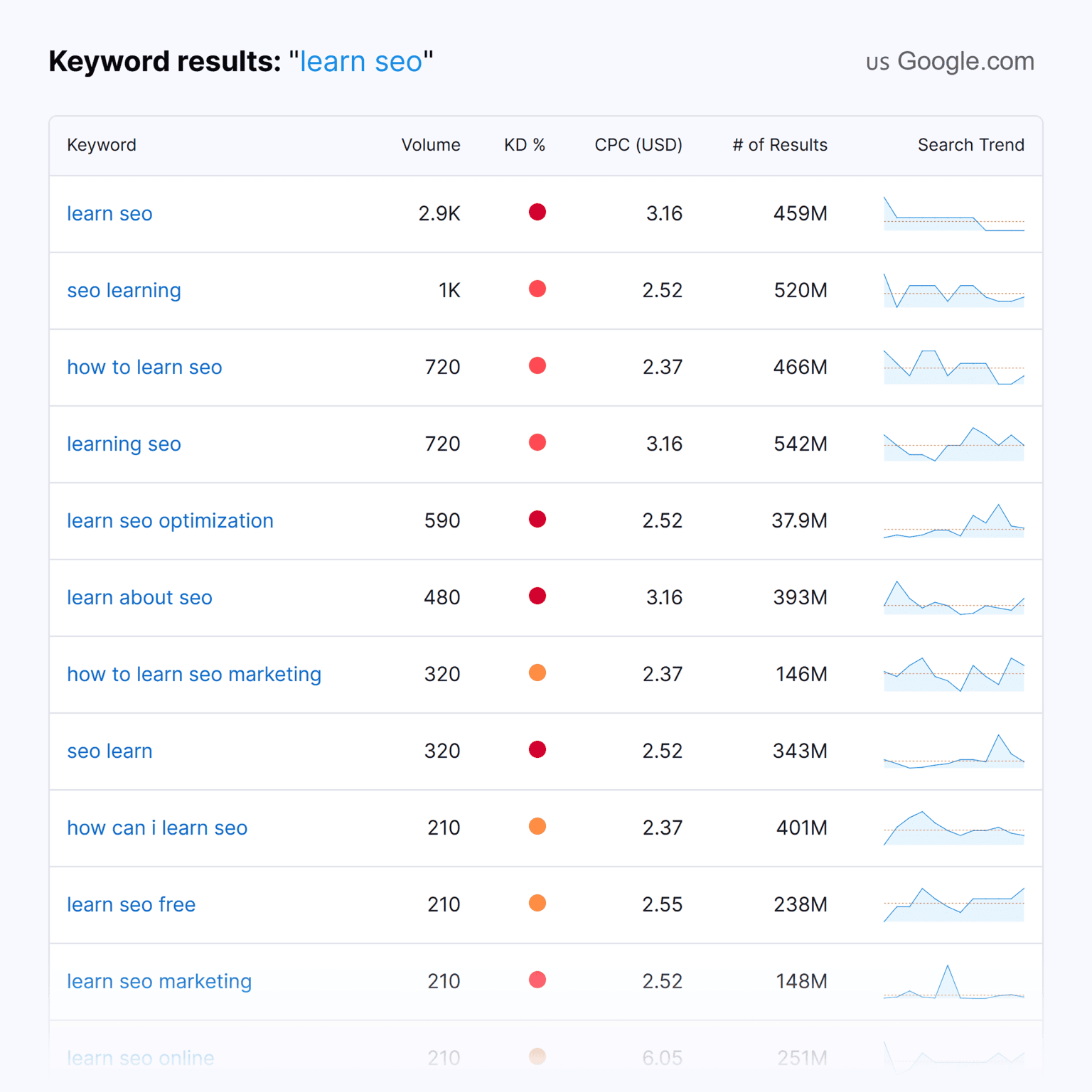 Free Keyword Generator Tool: Get 1,000s of Keyword Ideas