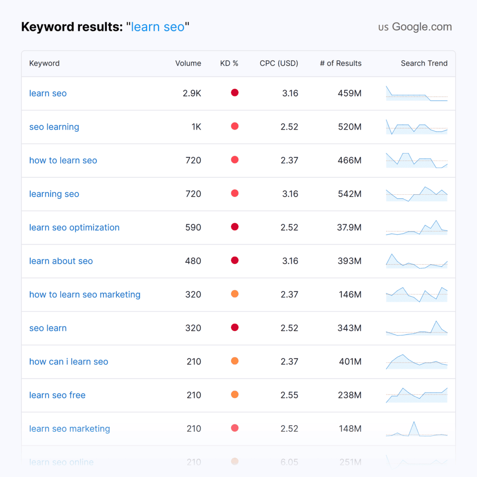Free Keyword Generator Tool: Get 1,000s of Keyword Ideas