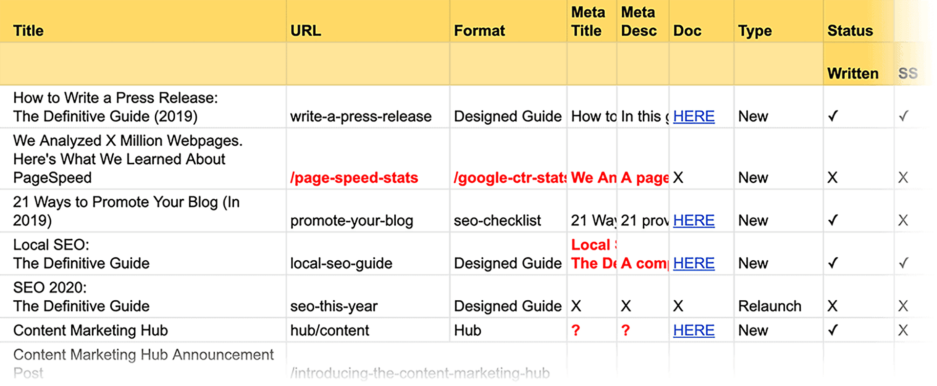 What Is a Content Calendar? How to Build One + Free Template