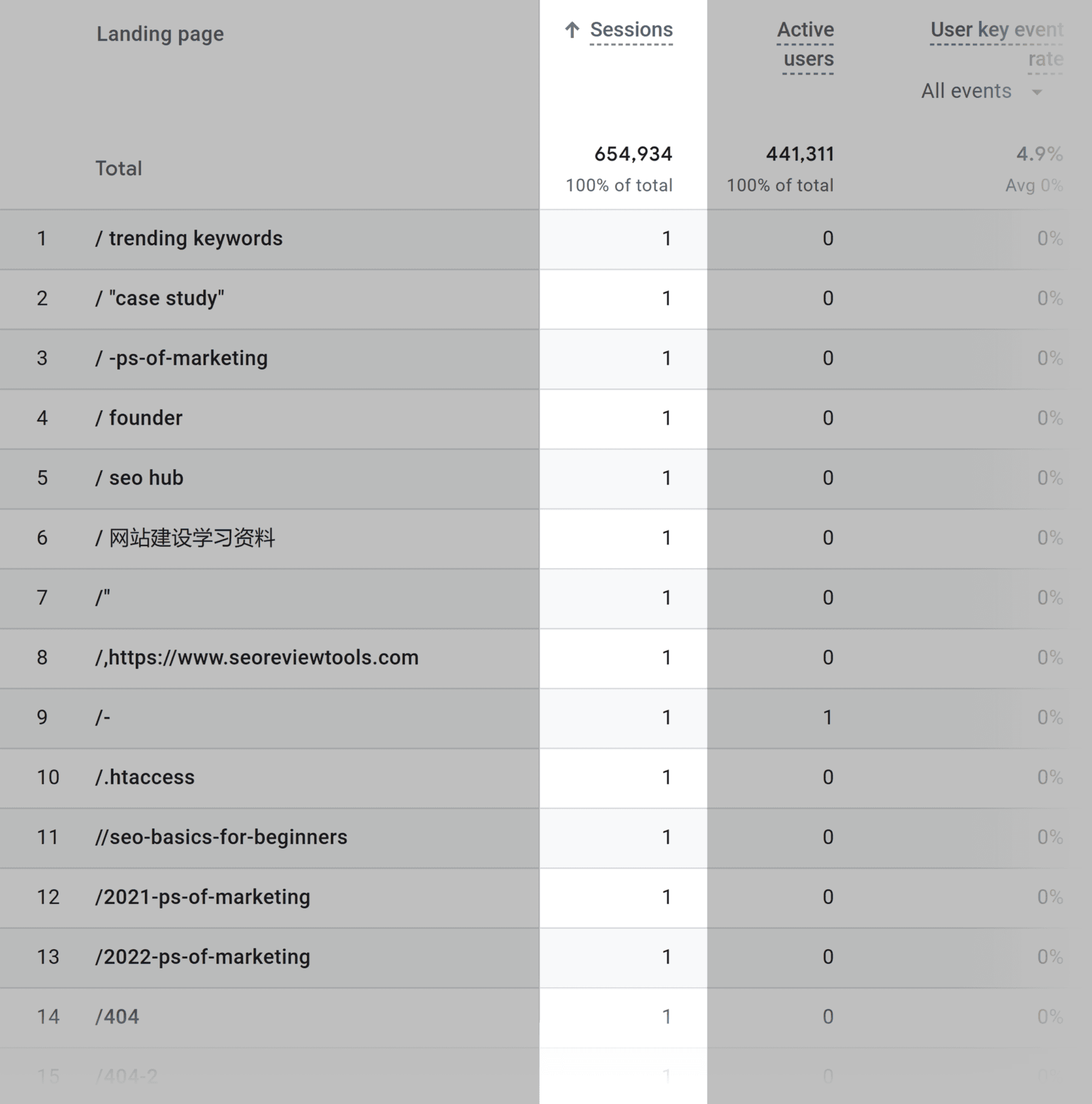 Content Audit: How to Run It in 6 Easy Steps