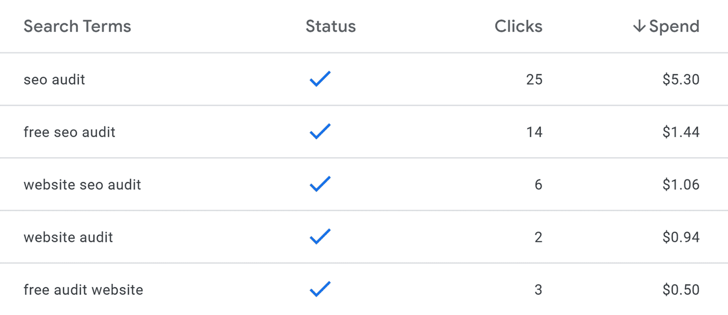 Search Terms: What They Are and How to Use Them