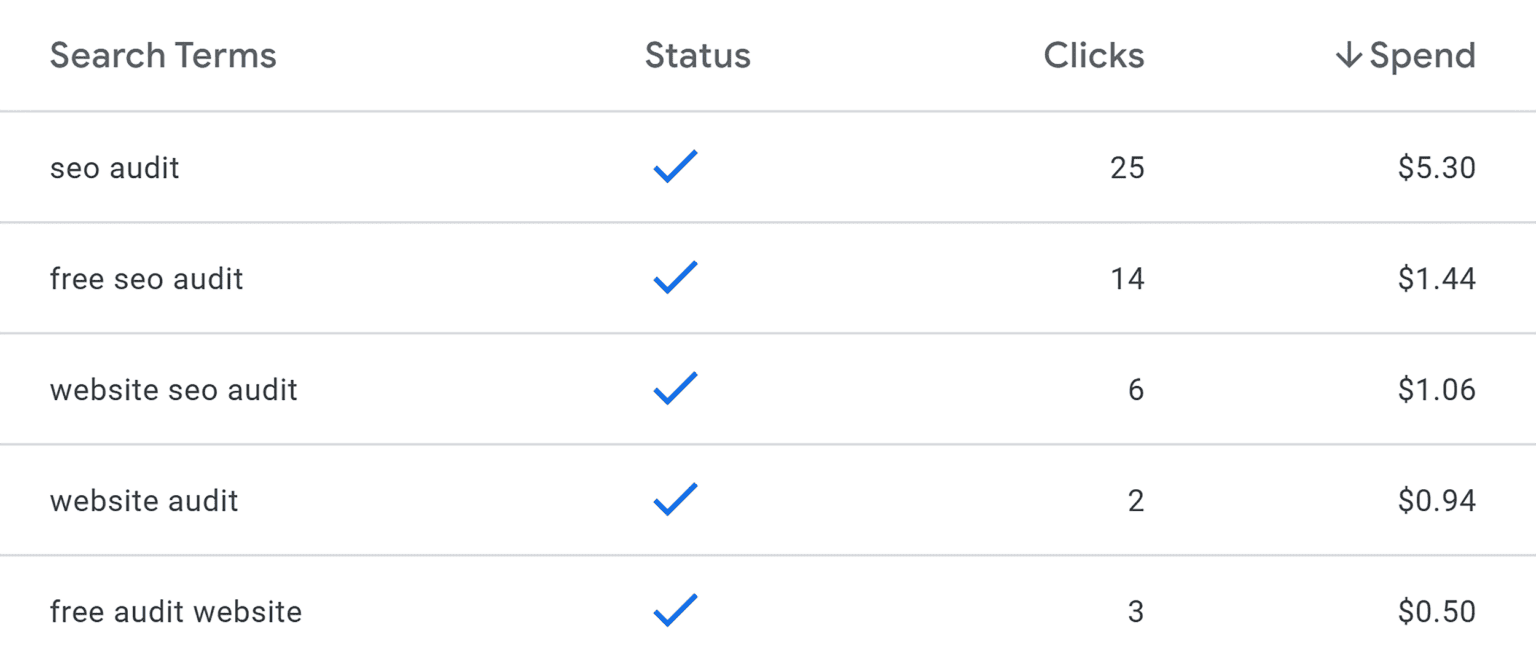 Search Terms: What They Are and How to Use Them