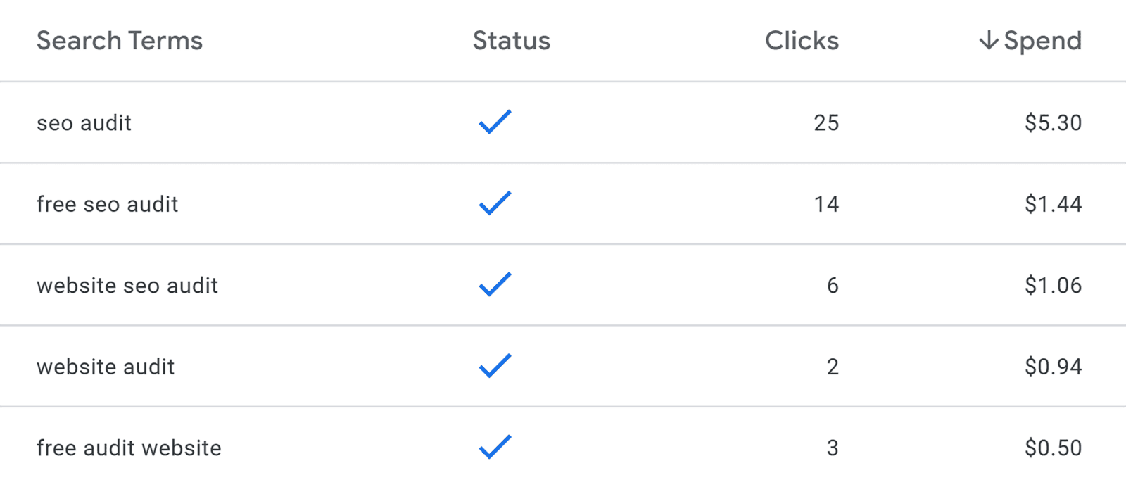 Search Terms: What They Are and How to Use Them