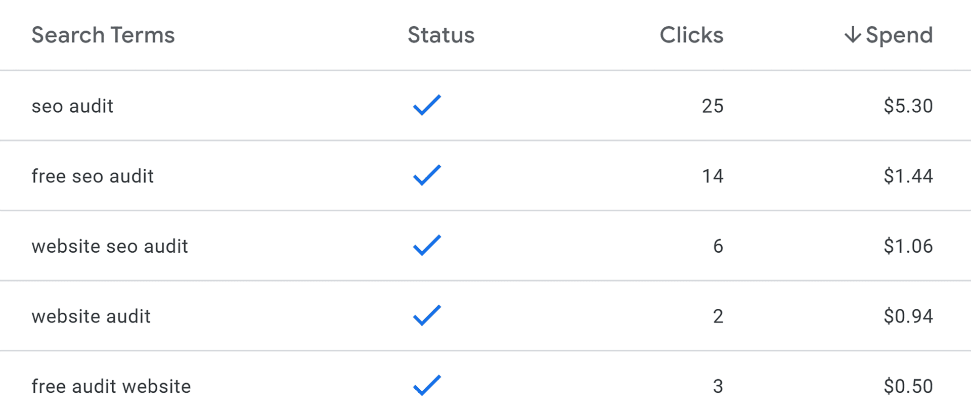 Search Terms: What They Are and How to Use Them