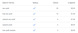 Search Terms: What They Are and How to Use Them