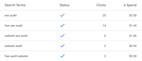 Search Terms: What They Are and How to Use Them
