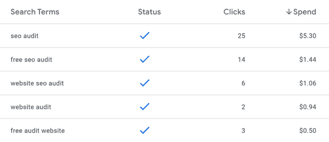 Search Terms: What They Are and How to Use Them