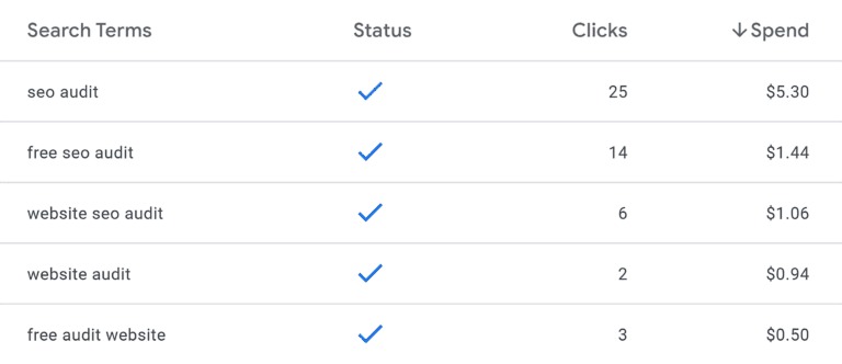 Search Terms: What They Are and How to Use Them
