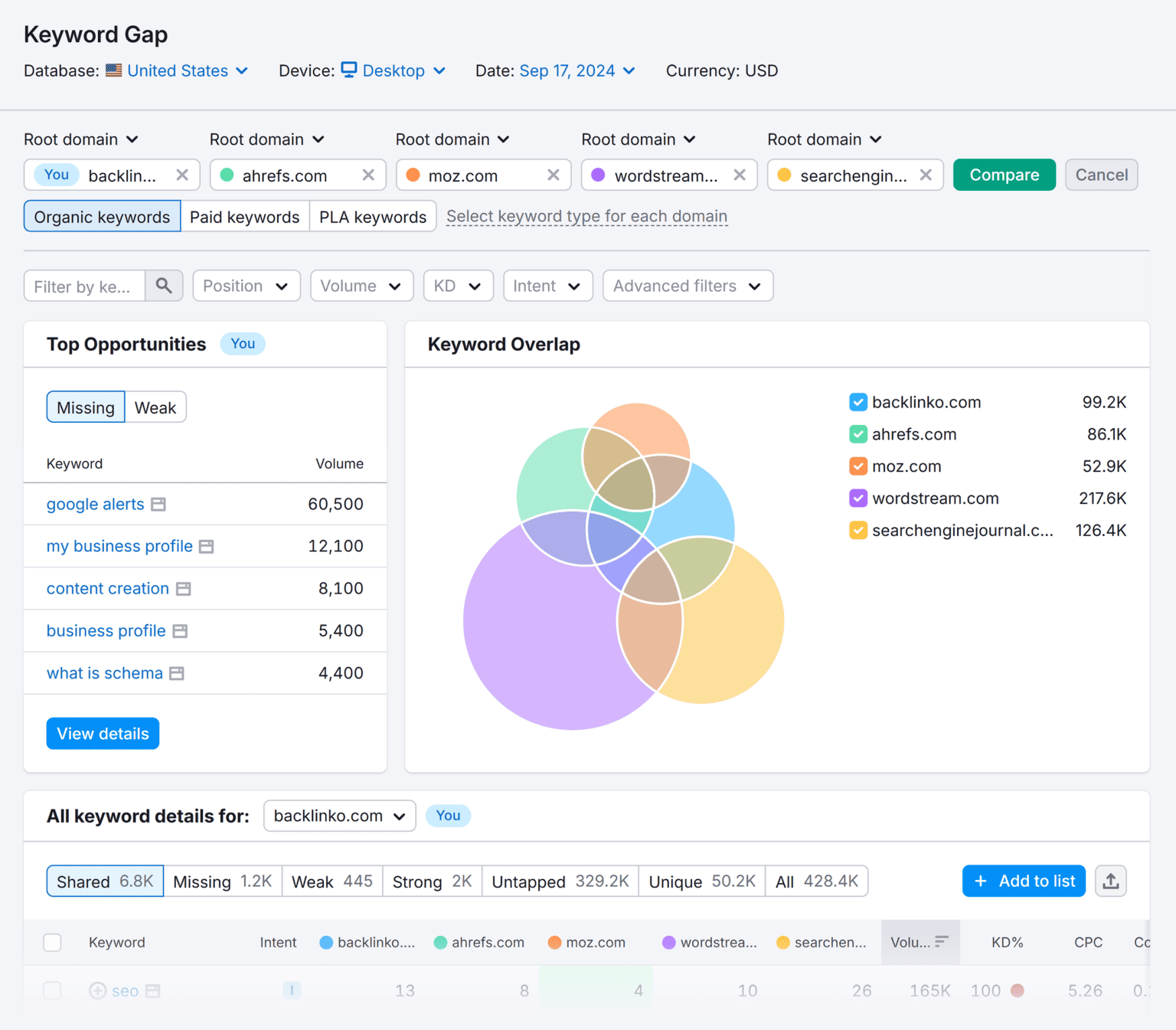 Top 14 Competitor Analysis Tools for 2025