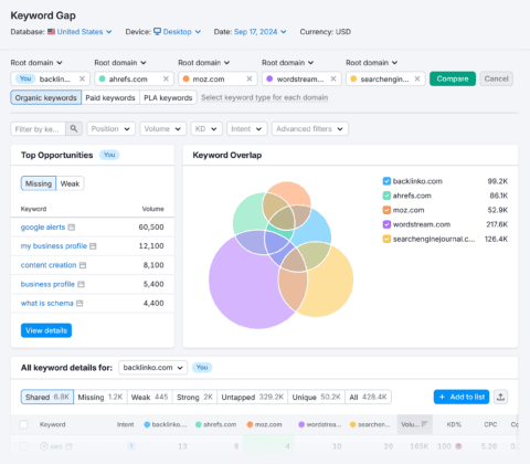 Top 14 Competitor Analysis Tools for 2025