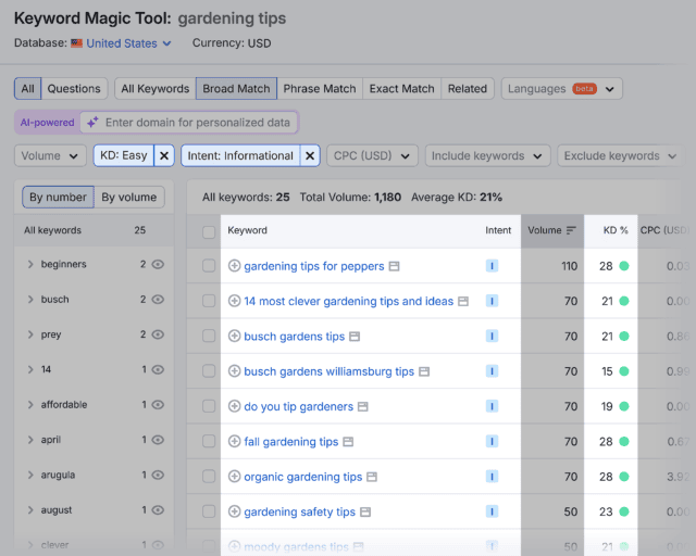 How to Write an Article People Want to Read (in 7 Steps)