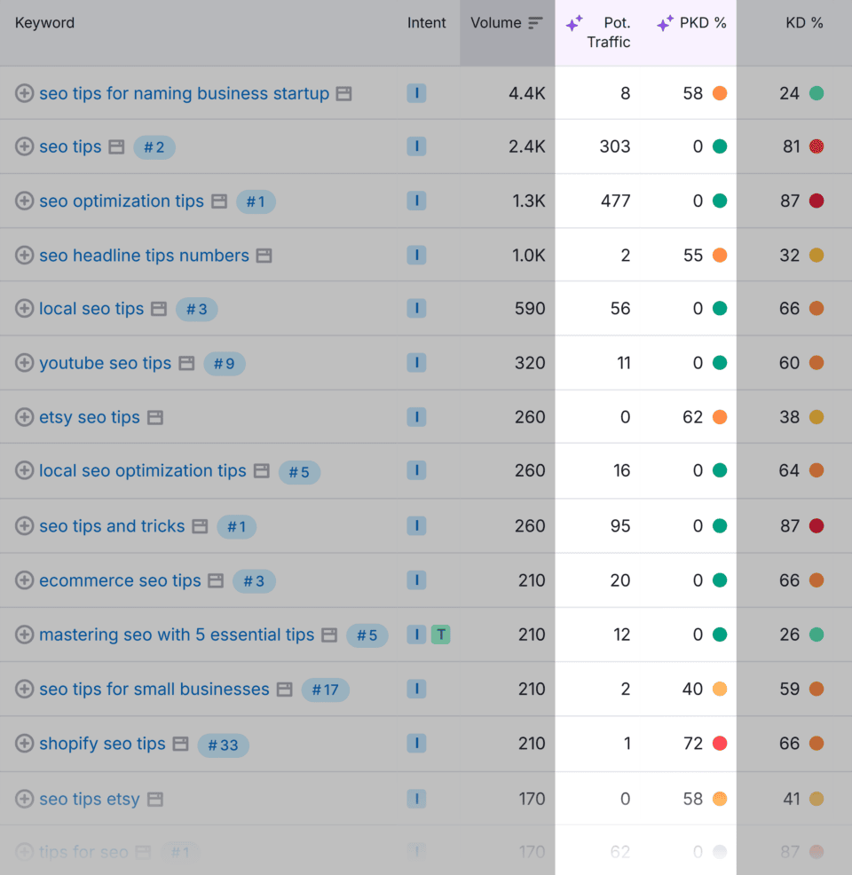 Free Keyword Generator Tool: Get 1,000s of Keyword Ideas