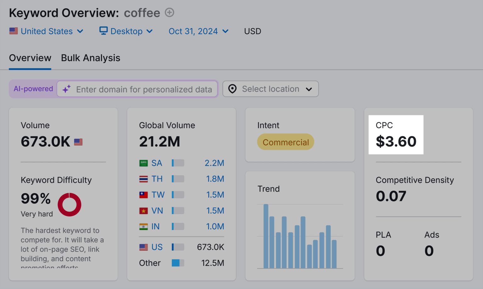 Search Terms: What They Are and How to Use Them