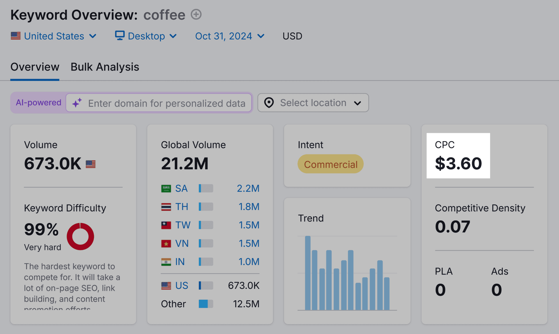 Search Terms: What They Are and How to Use Them