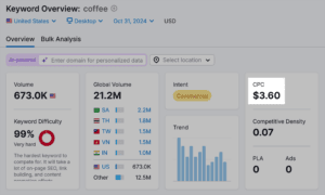 Search Terms: What They Are and How to Use Them
