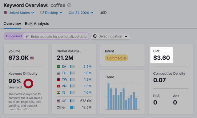 Search Terms: What They Are and How to Use Them