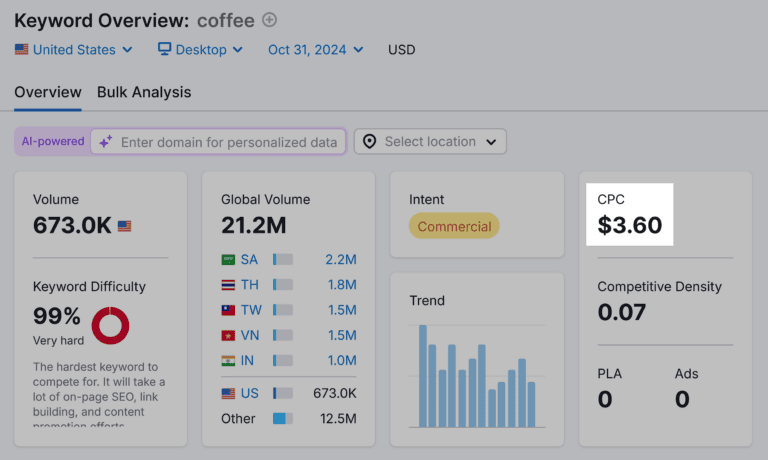 Search Terms: What They Are and How to Use Them