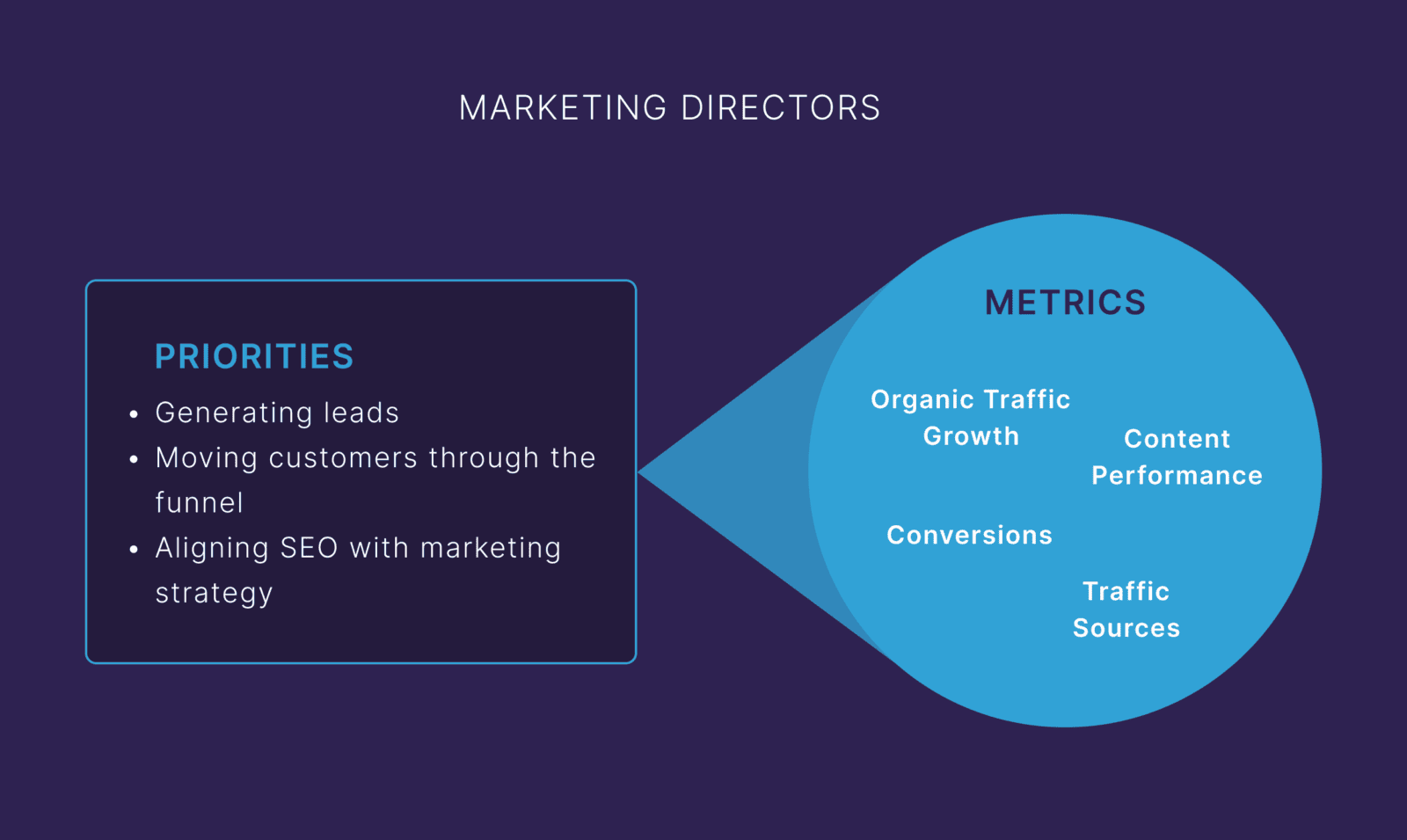 SEO Analytics: Turn Search Data Into Clear Reports
