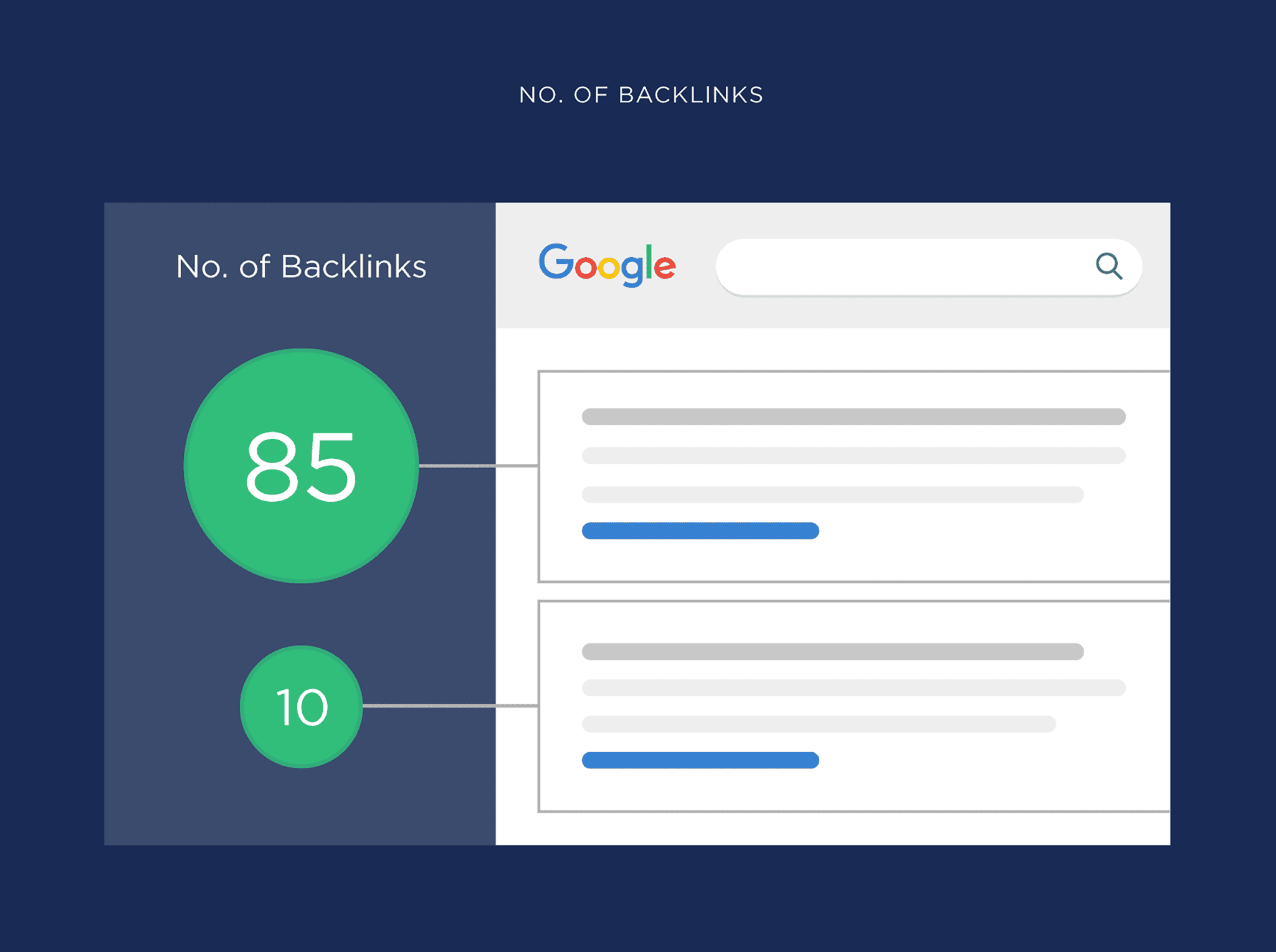What Are Backlinks in SEO & Why You Need Them