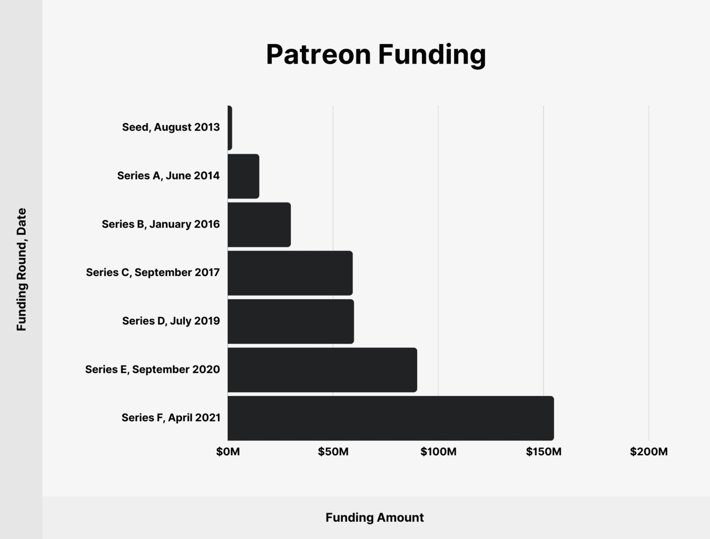 Patreon: Subscriber and Creator Statistics for 2024