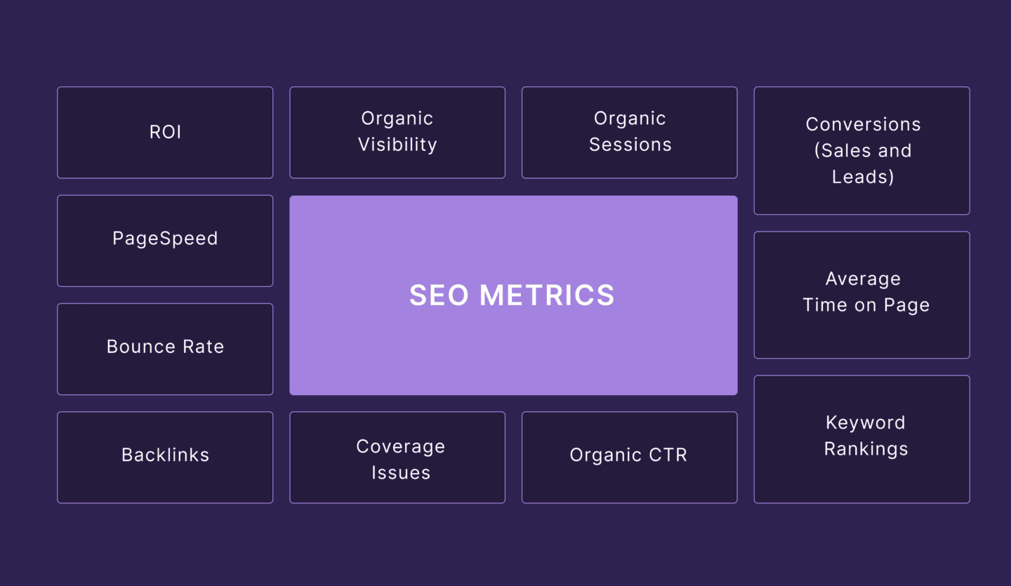 SEO Analytics: The "I Can't Believe It's This Easy" Guide