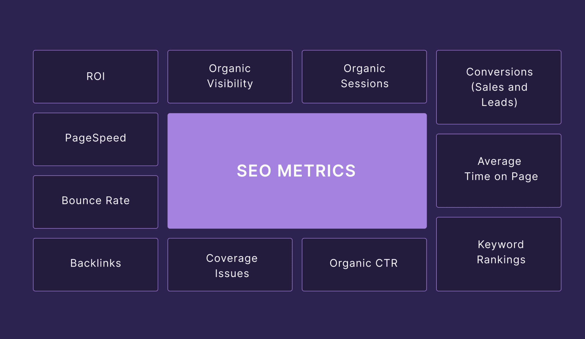 SEO Analytics: The "I Can't Believe It's This Easy" Guide