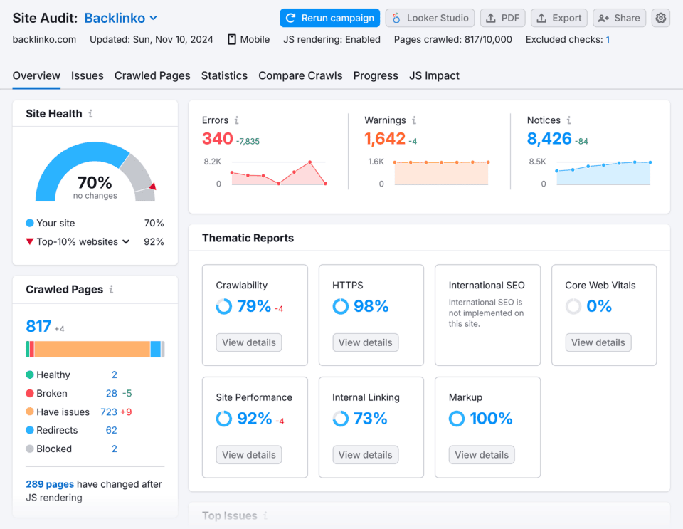 SEO Maintenance: Here's What to Do & How Often SEO Maintenance: Here's What to Do & How Often
